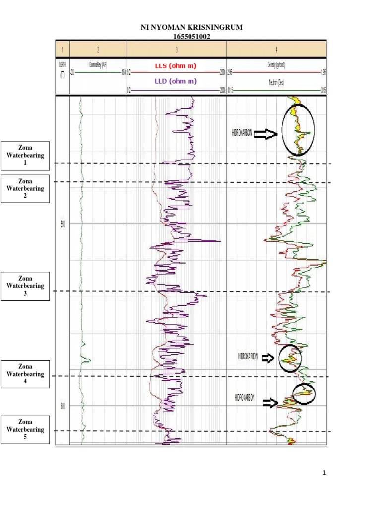 Hingle Plot Analysis of Waterbearing Zones | PDF
