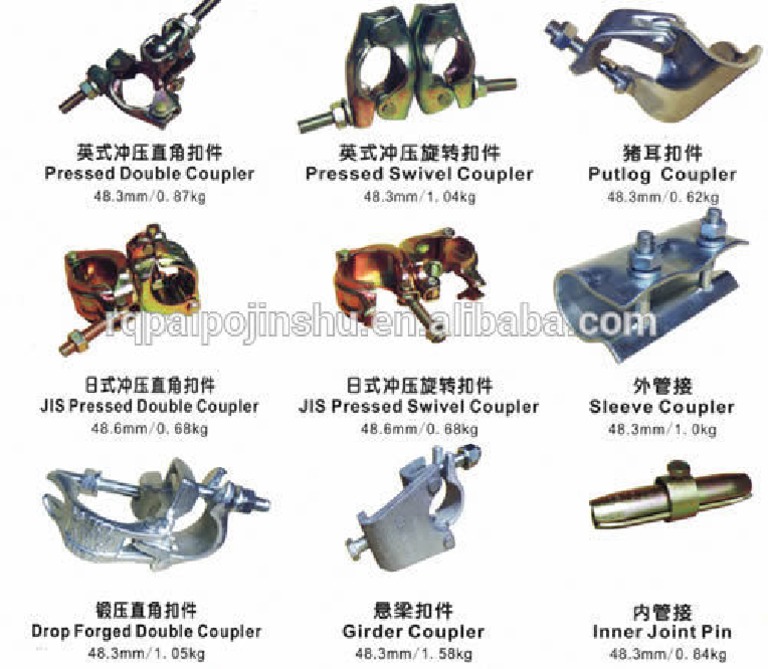 All Types of Scaffold Clamp | PDF