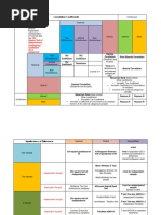A Guide For Choosing The Most Common Statistical Tests | PDF ...