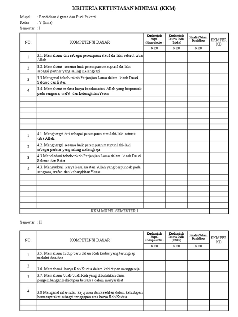 KKM K13 Kelas 5 | PDF