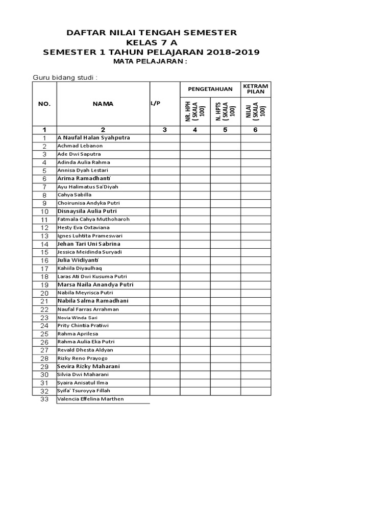 Nilai PTS Ipa 8B, 9e-H 201819 | PDF