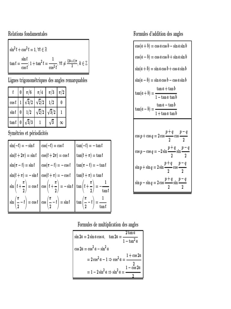 Formules essentielles de trigonométrie | PDF | Enseignement des ...