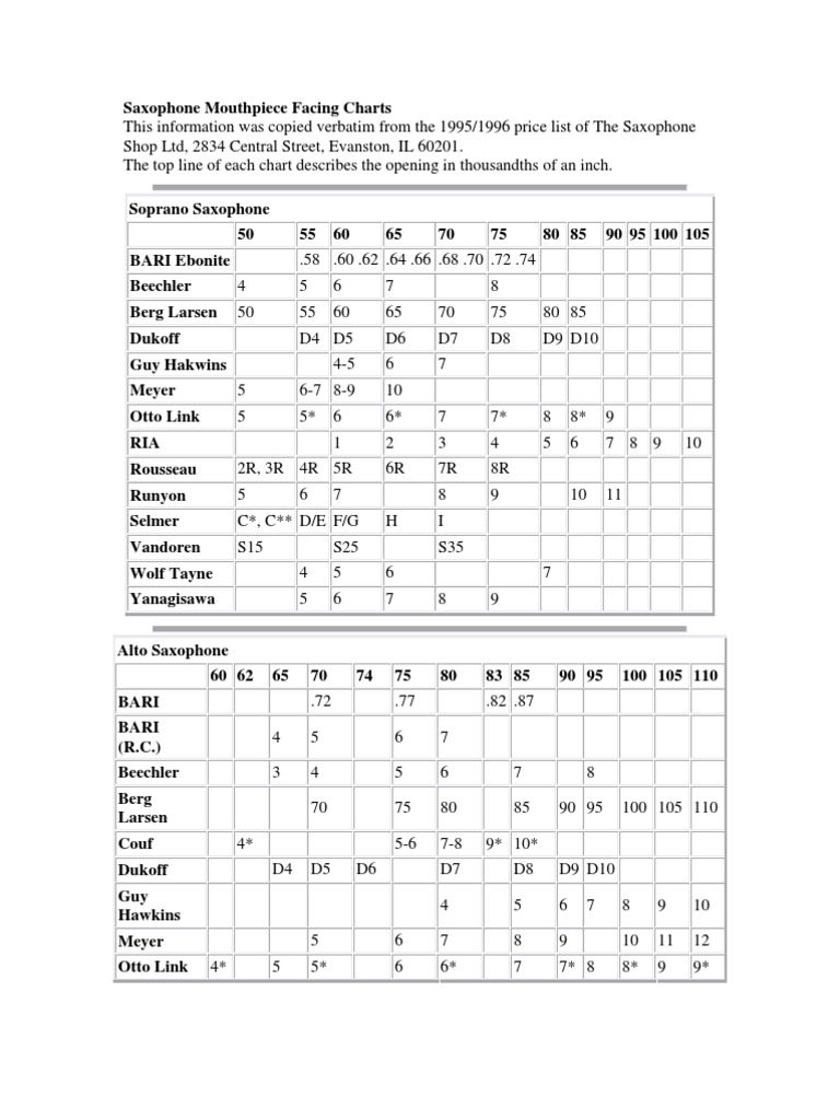 Saxophone Mouthpiece Facing Charts | PDF | Saxophone | Reed Aerophones