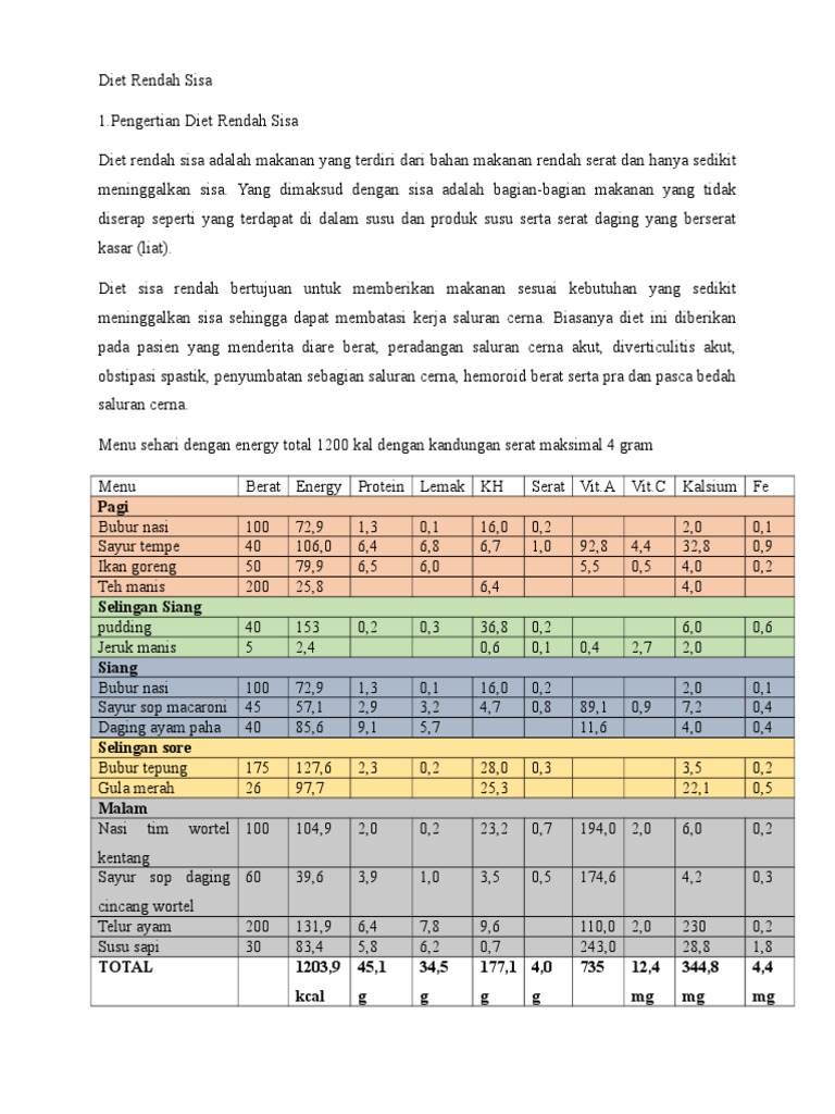 Menu Diet Rendah Sisa 1 | PDF