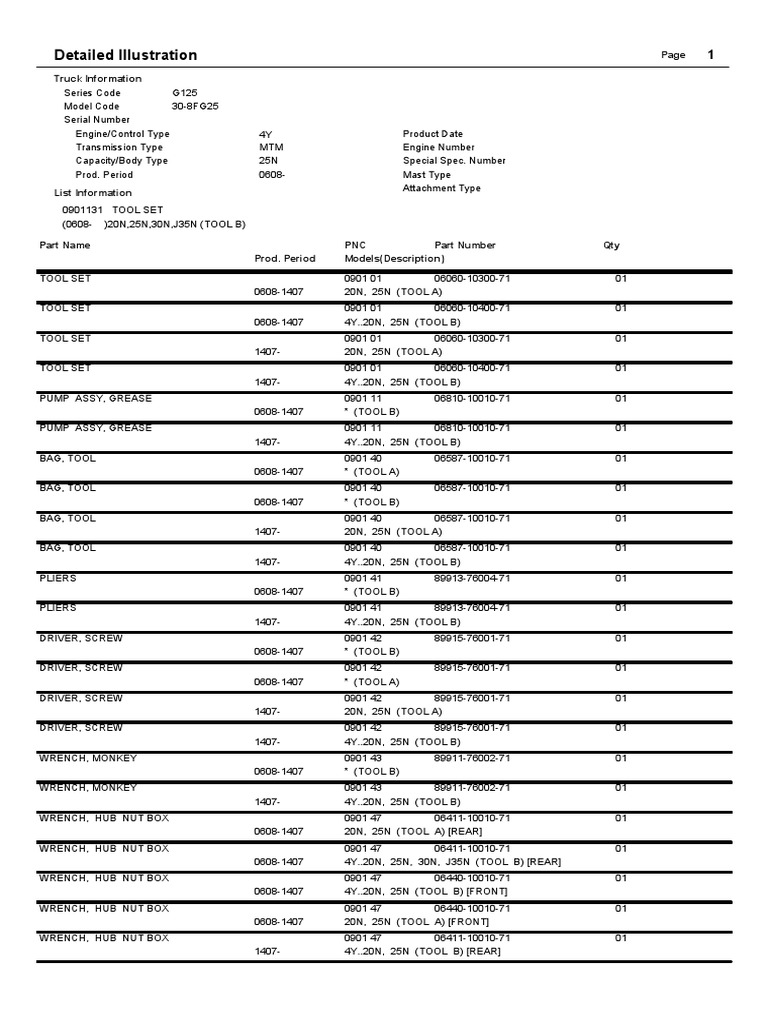 Truck Component Specifications and Associated Tooling Parts List | PDF ...