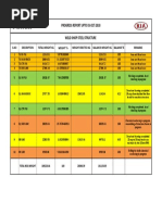 Daily Welding Progress Report | PDF