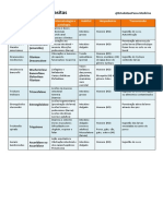 Tabela de Bacterioses | PDF | Salmonella | Bactérias