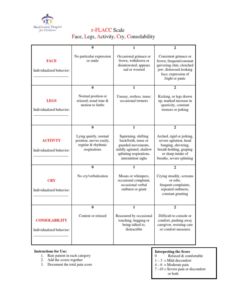 FLACC Scale | PDF | Clinical Medicine | Nervous System