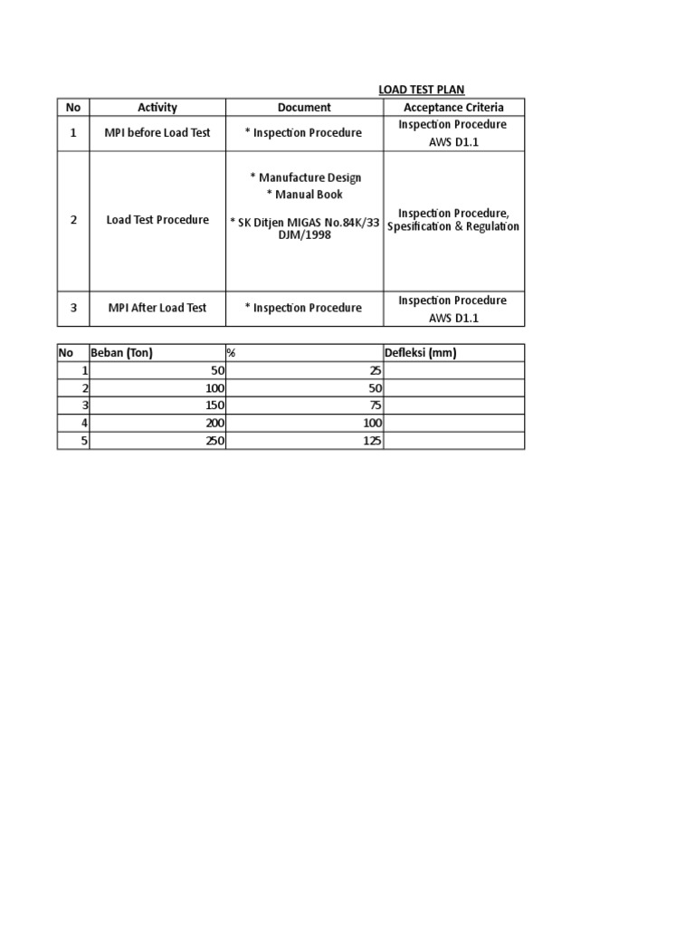 Load Test Plan No Activity Document Acceptance Criteria | PDF