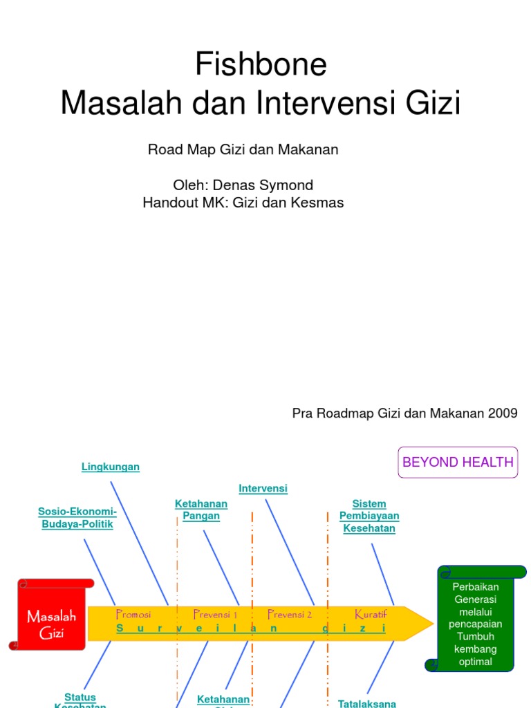 Fishbone Pang An Gizi | PDF