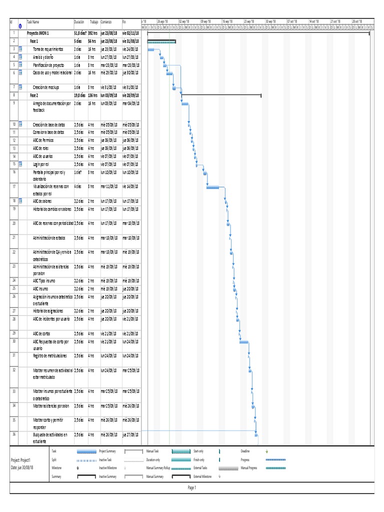 (IPC2) Proyecto1 GantProject 201612443 | PDF | Informática y tecnología ...