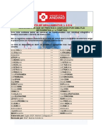Los 12 Correctos en La Administración de Los Medicamentos | PDF ...
