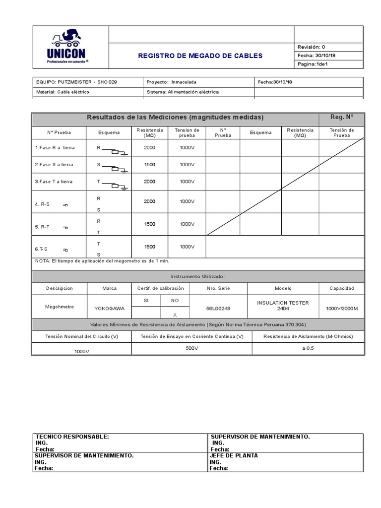 Protocolo de Megado de Cables | PDF | Resistencia Eléctrica y Conductancia | voltaje