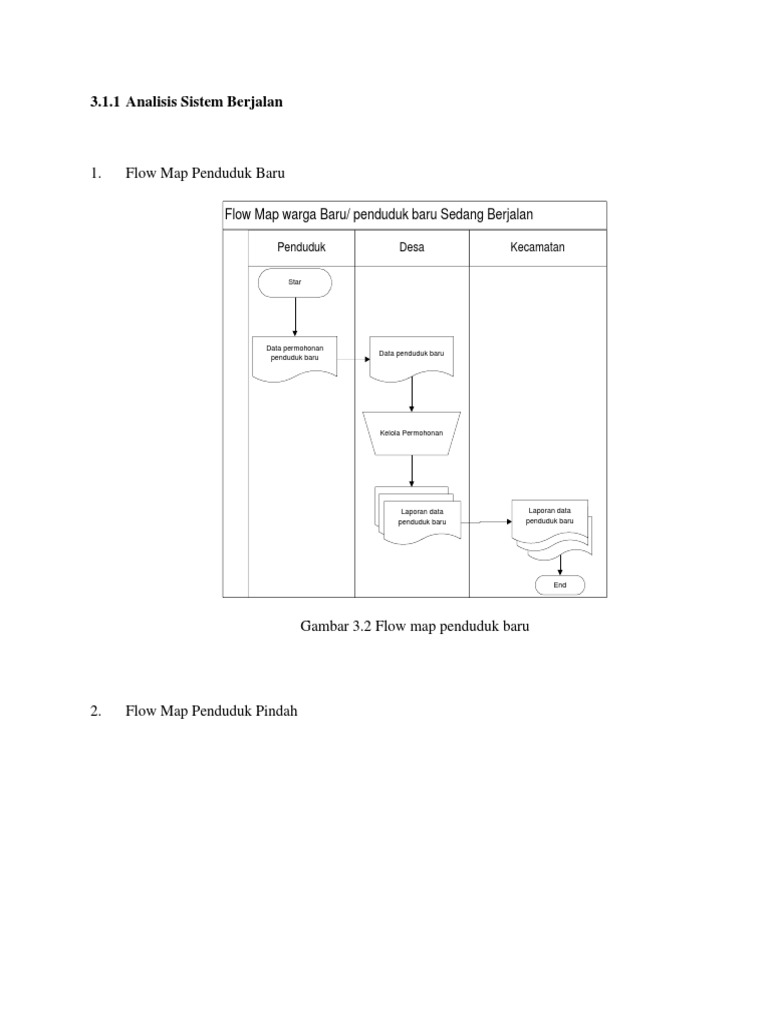 CTH Flowmap | PDF