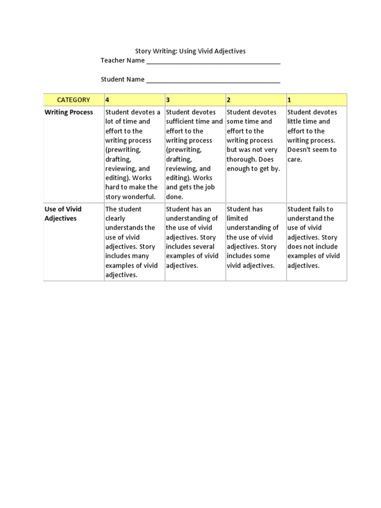 4 3 2 1 Writing Process | PDF