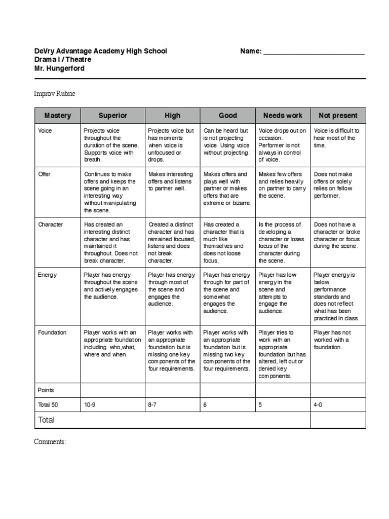 Improv Rubric | PDF | Improvisational Theatre | Leisure