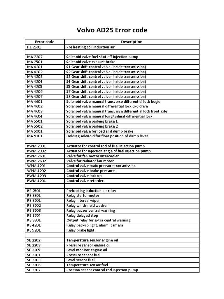 Volvo A25D Error Code | PDF | Transmission (Mechanics) | Brake