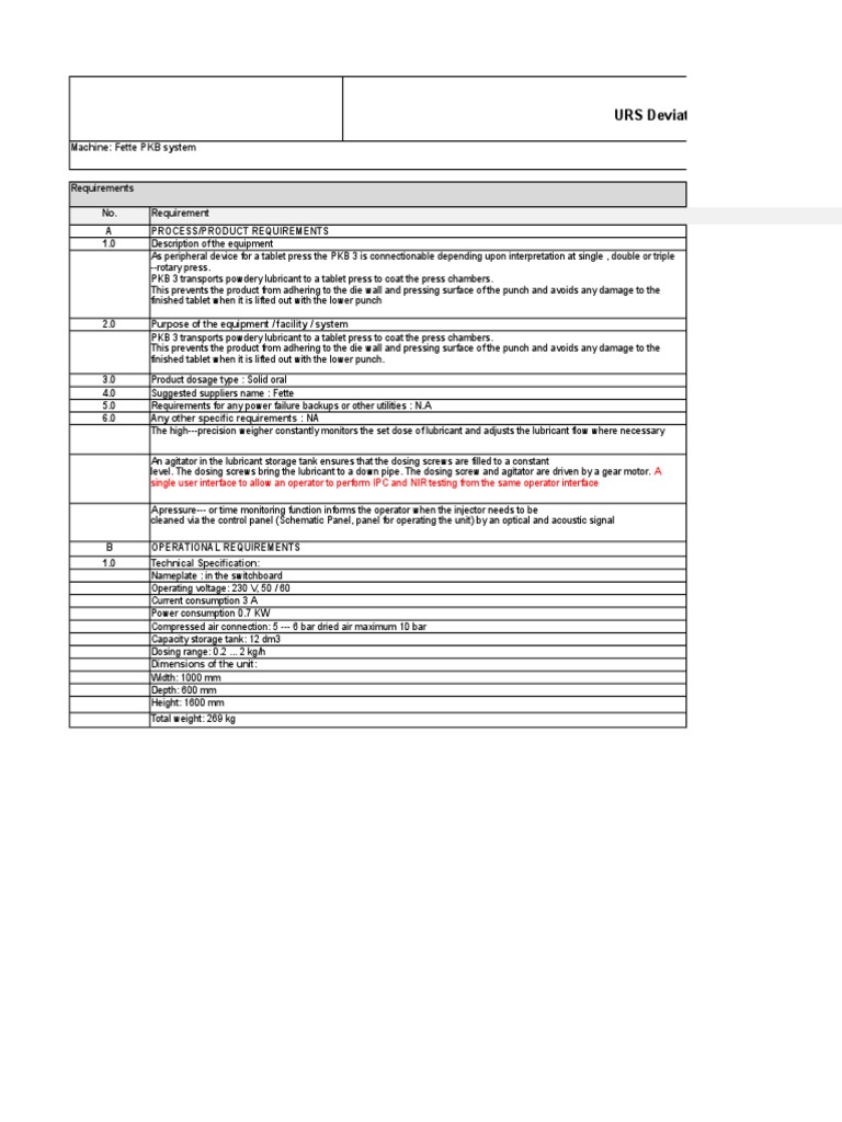 URS Deviation List | PDF | Tablet (Pharmacy) | Verification And Validation