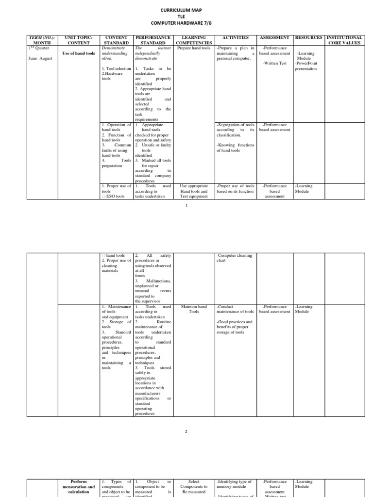 Curriculum Map TLE Computer Hardware 7/8 | PDF | Occupational Safety ...