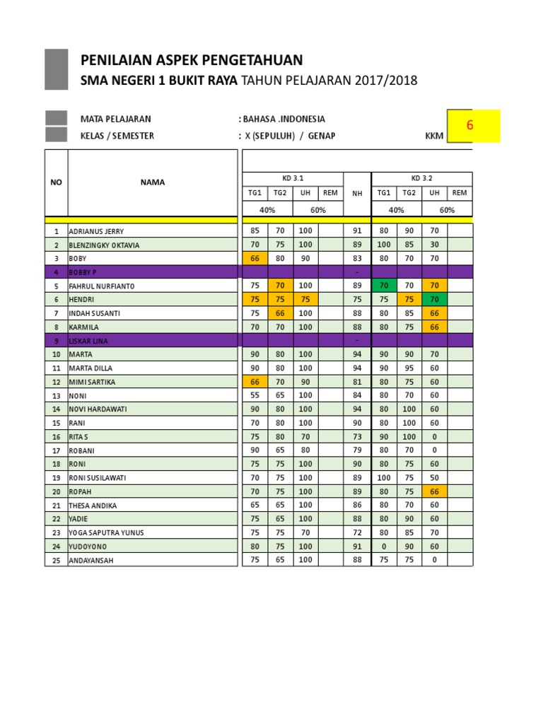 Form Nilai 1718 Kelas X Genap (B. Indo) | PDF