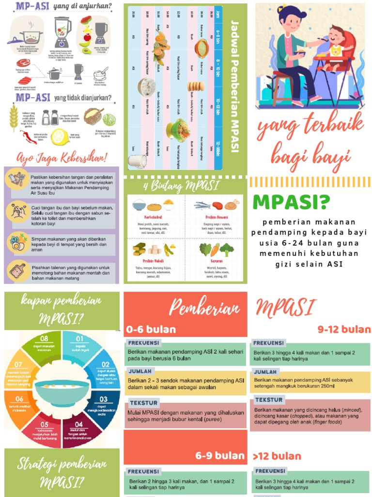 Leaflet MPASI PDF | PDF
