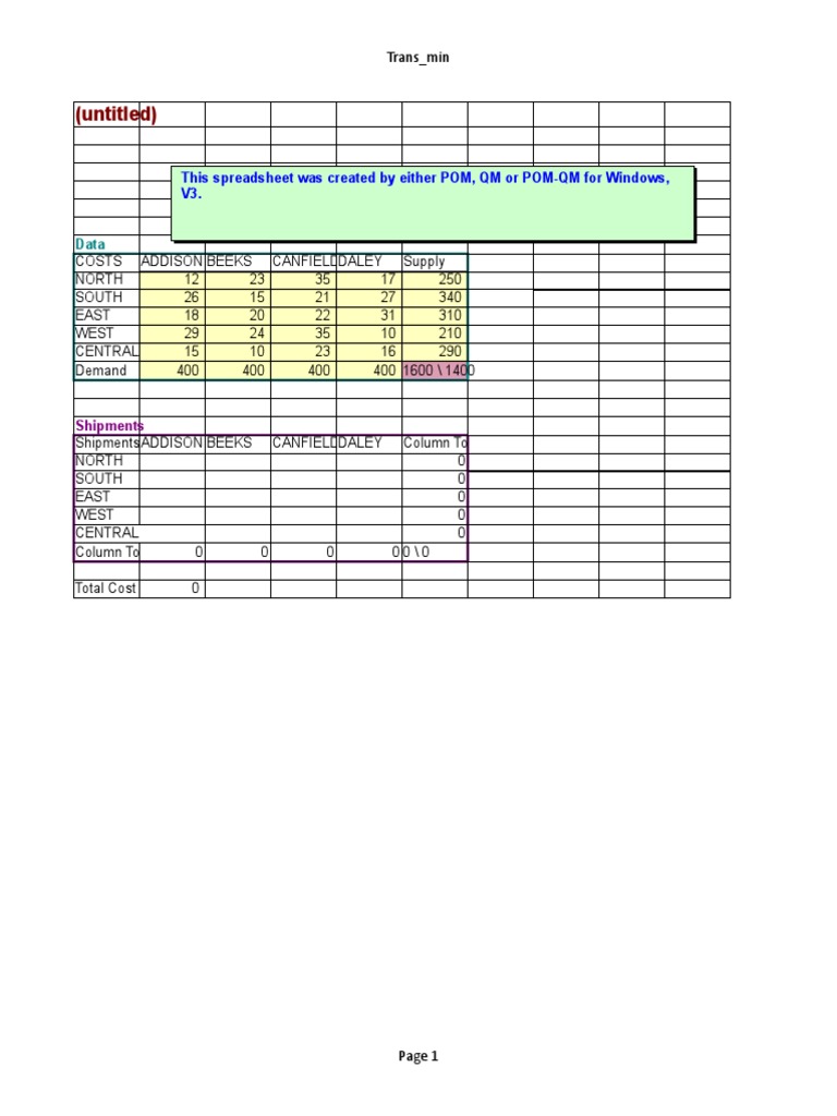 (Untitled) : This Spreadsheet Was Created by Either POM, QM or POM-QM ...