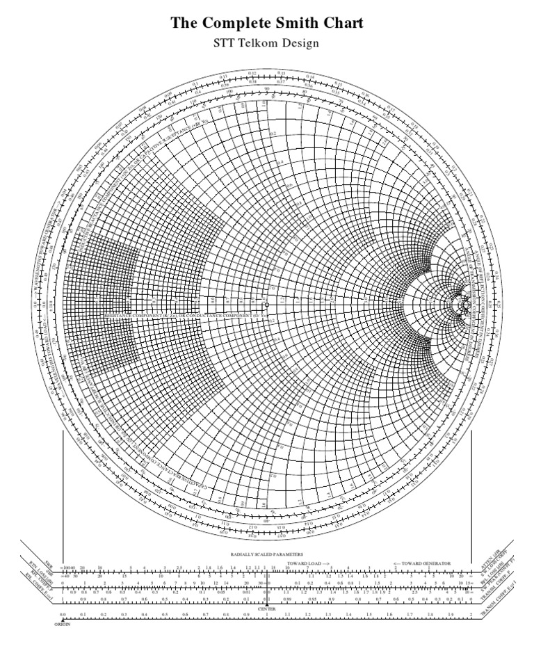 The Complete Smith Chart STTTelkom | PDF | Electrical Engineering ...