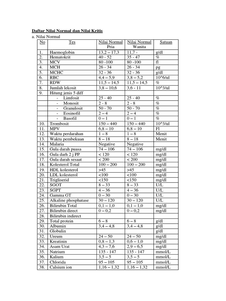 Daftar Nilai Normal dan Kritis Laboratorium | PDF