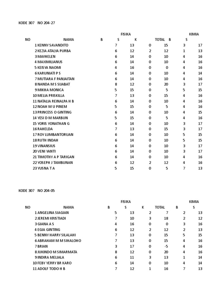 Student Scores and Grades Summary | PDF