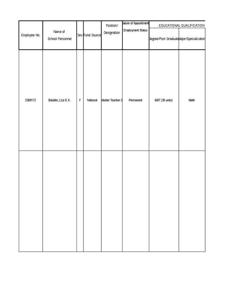 Position/ Educational Qualification Name of Designation Degree/Post ...