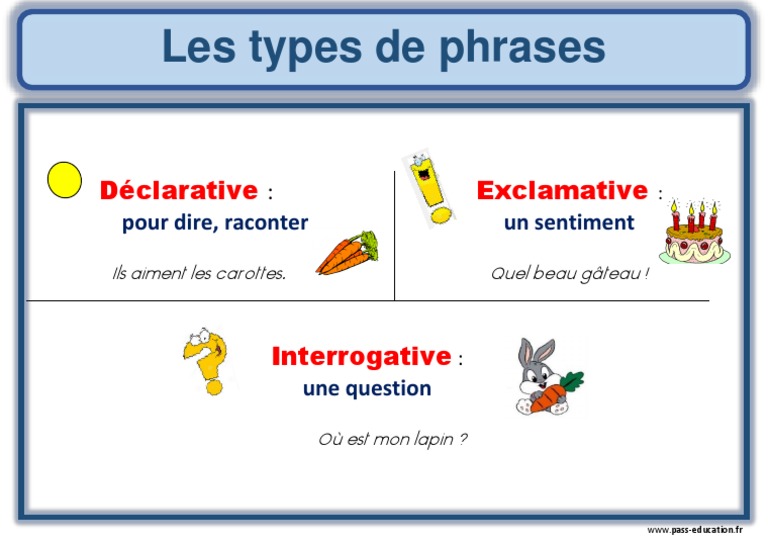 Types de Phrases Cm1 Affiche Pour La Classe A4 | PDF | Mécanique du ...