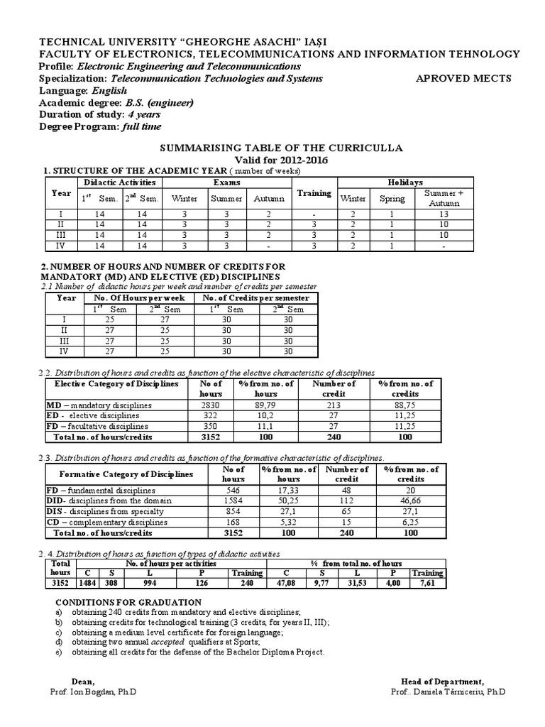 ETIT EET TTS Eng Curriculum b1 | PDF | Electronic Circuits | Electronics