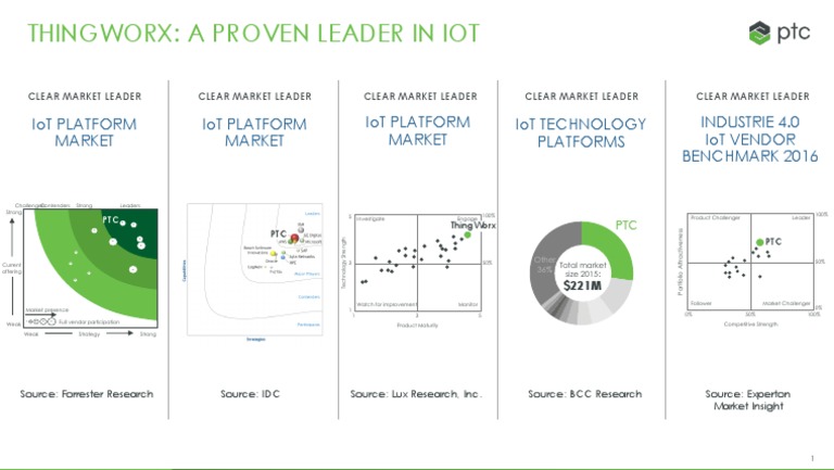 ThingWorx A Proven Leader in IOT | PDF | Business | Information Technology
