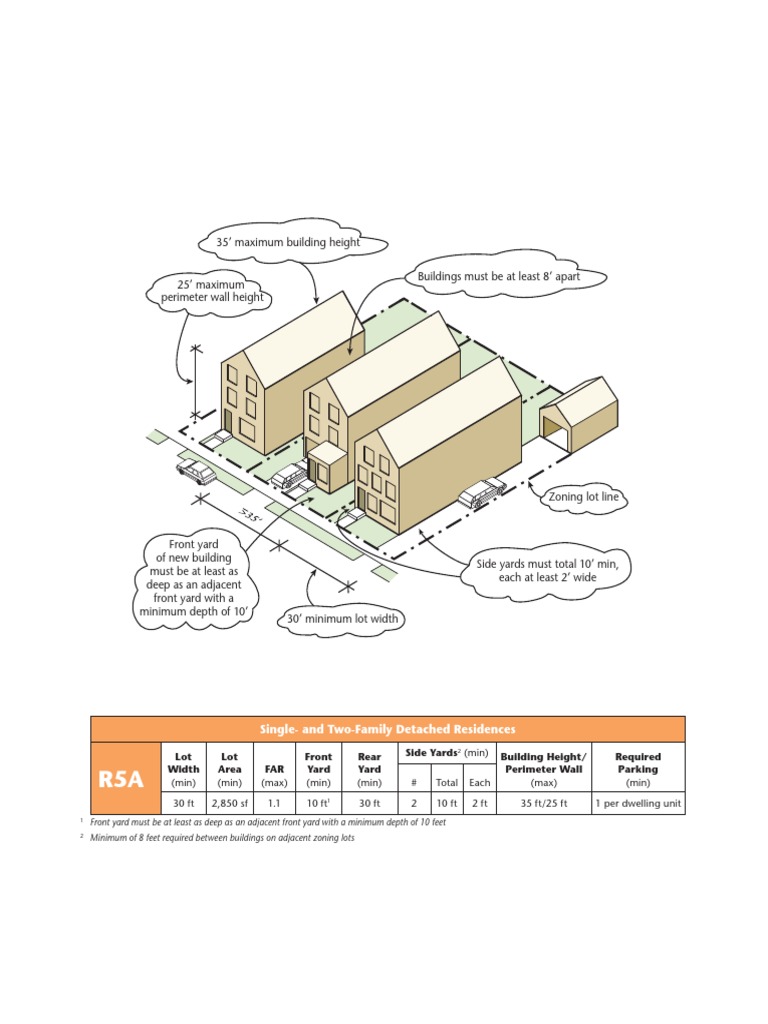 Single-And Two-Family Detached Residences | PDF