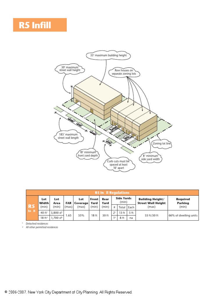 R5 Infill: 33' Maximum Building Height | PDF