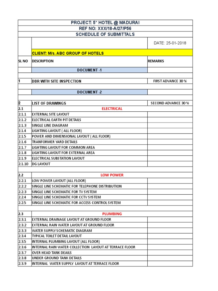 Schedule of Submittals | PDF