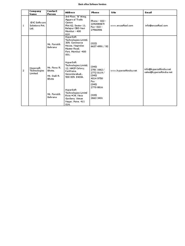 Data Backoffice - PDF | PDF