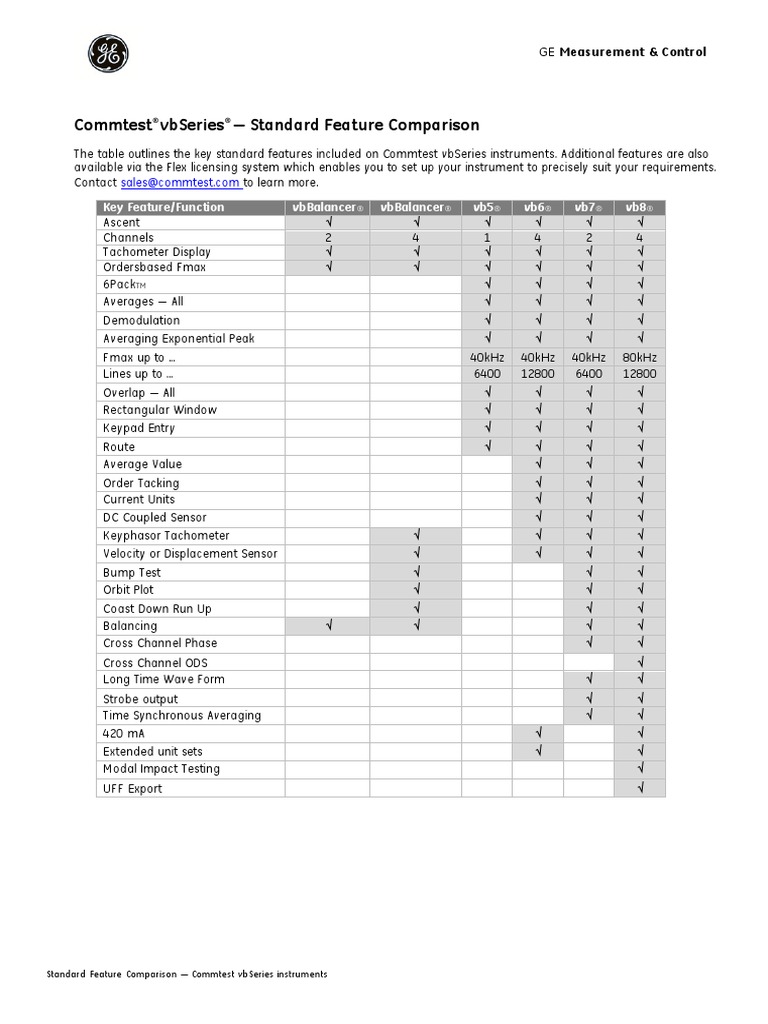 VbSeries Feature Comparison | PDF | Applied And Interdisciplinary ...