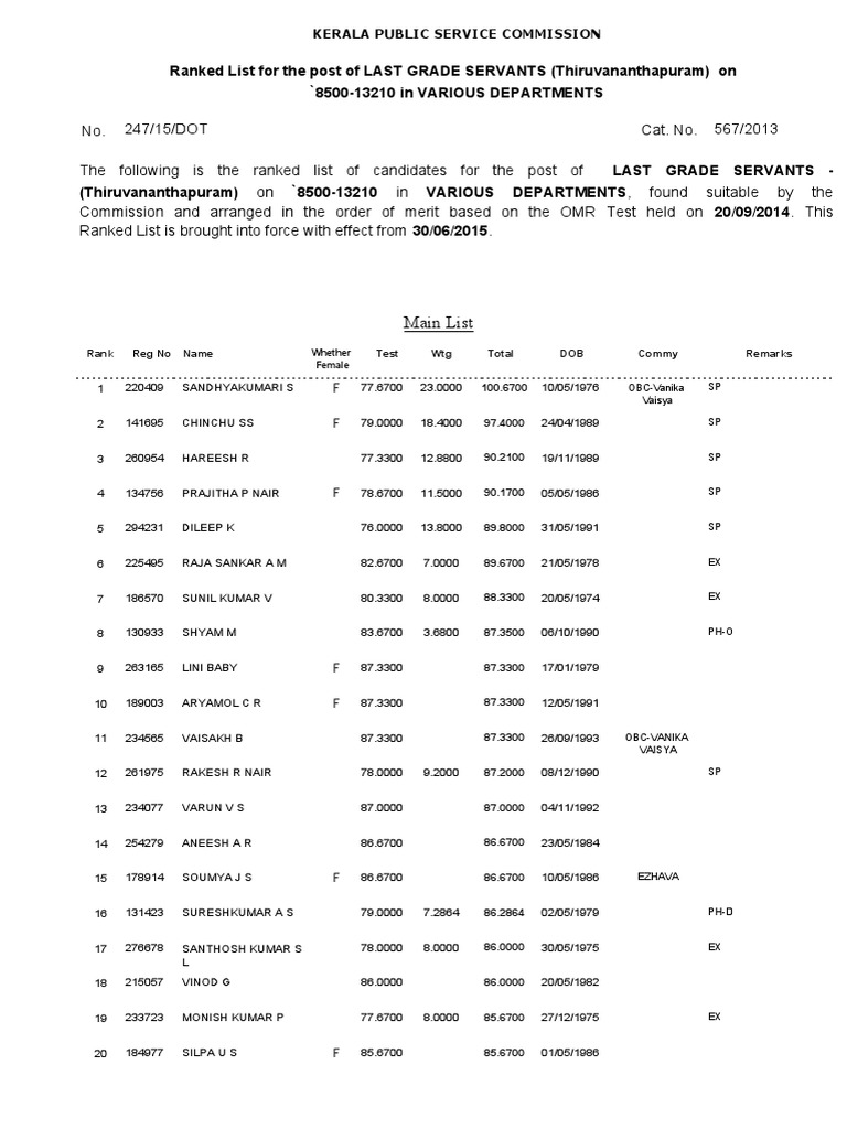 LGS List | PDF | Demographics Of India | South India