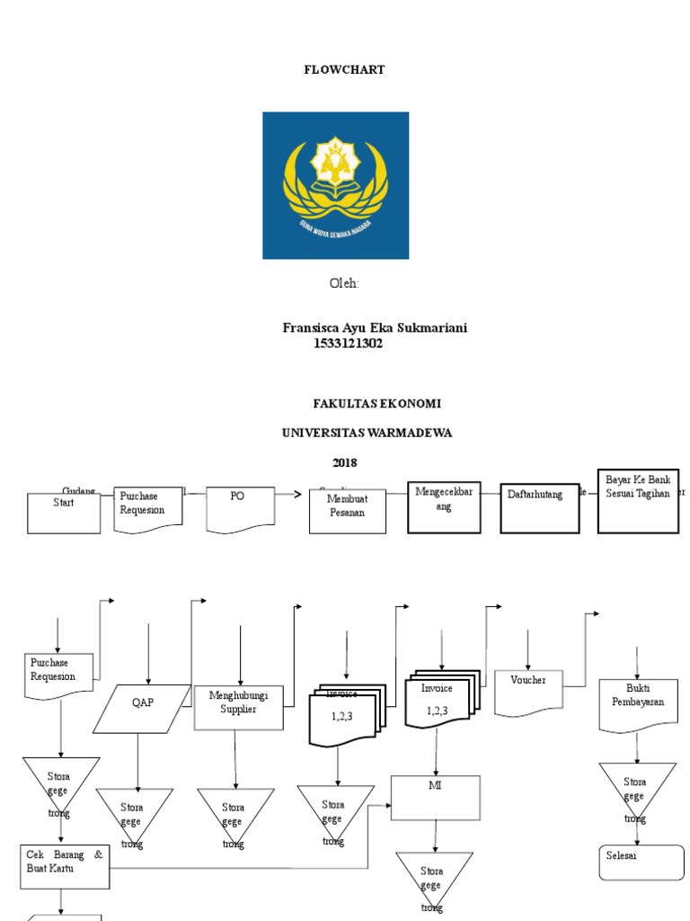 Flowchart Baru | PDF