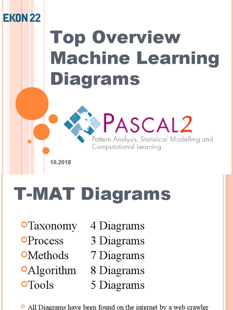 Machine Learning Diagrams Overview | PDF | Machine Learning | Systems ...