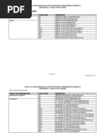 SSR Codes and Airline-Specific Codes: Description | PDF | Frequent ...