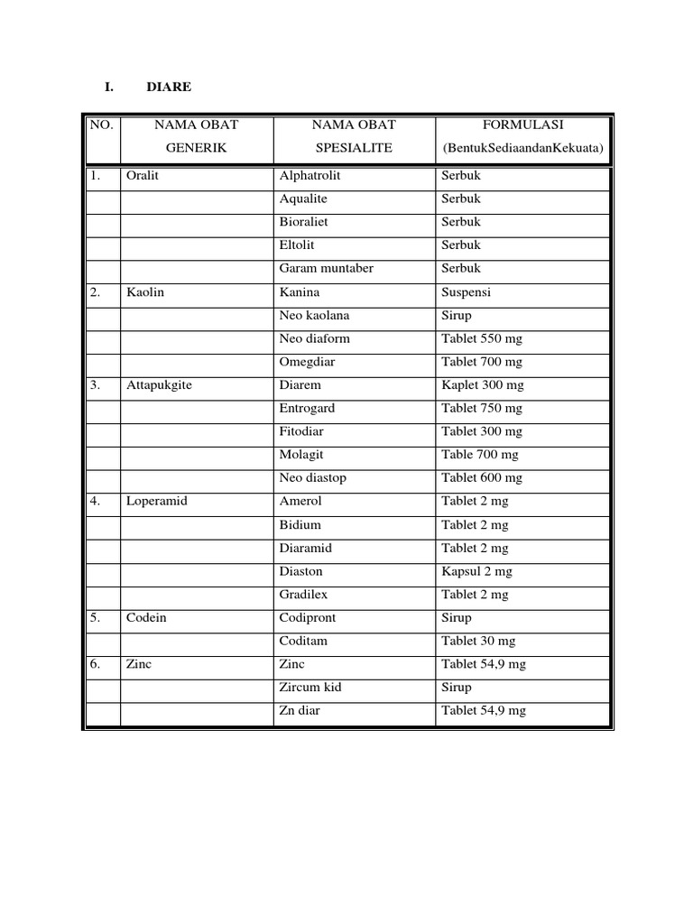 Obat Generik - Obat Spesialite | PDF