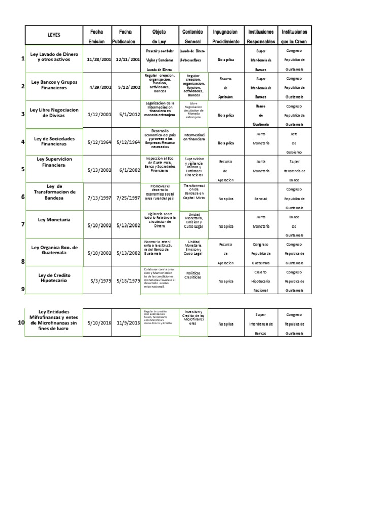 Esquema Bancos | PDF | Bancos | Guatemala