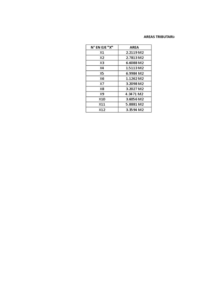 Area Measurements for Tax Zones | PDF