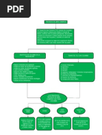 Mapa Conceptual TLC | PDF | Tratado de Libre Comercio Norteamericano ...