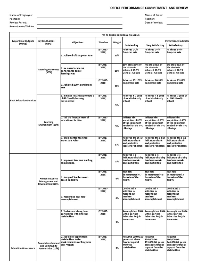 Ipcrf 2018-2019 As Per RPMS 2018 | PDF | Educational Assessment | Teachers