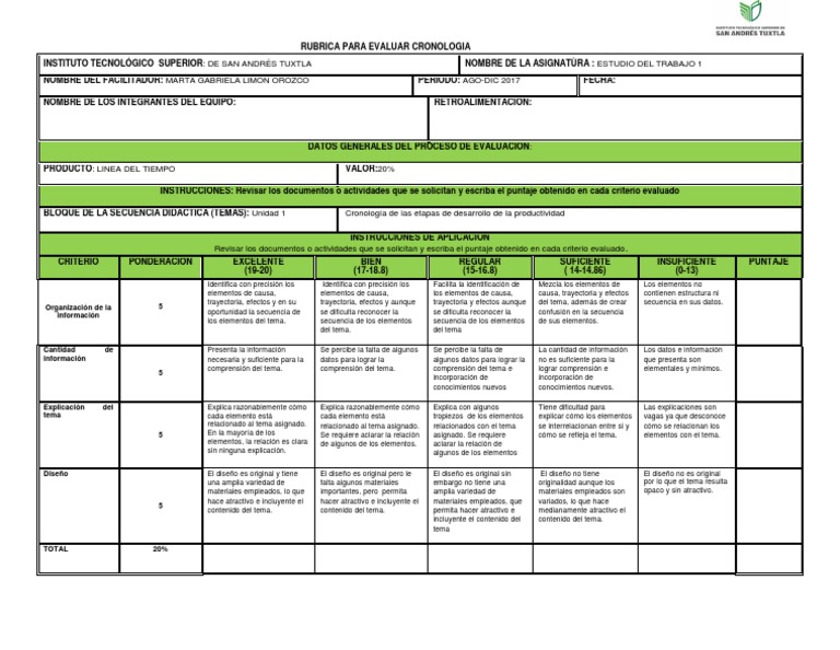 Rúbrica de Cronologia | PDF | Información | Ciencia cognitiva