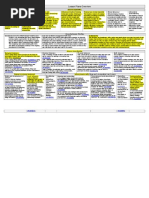 Ghana Lesson Plan Template | PDF