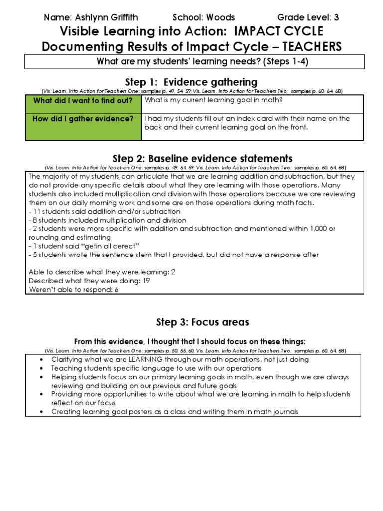 Impact Cycle - Teachers Form 10-5 | PDF | Teachers | Learning